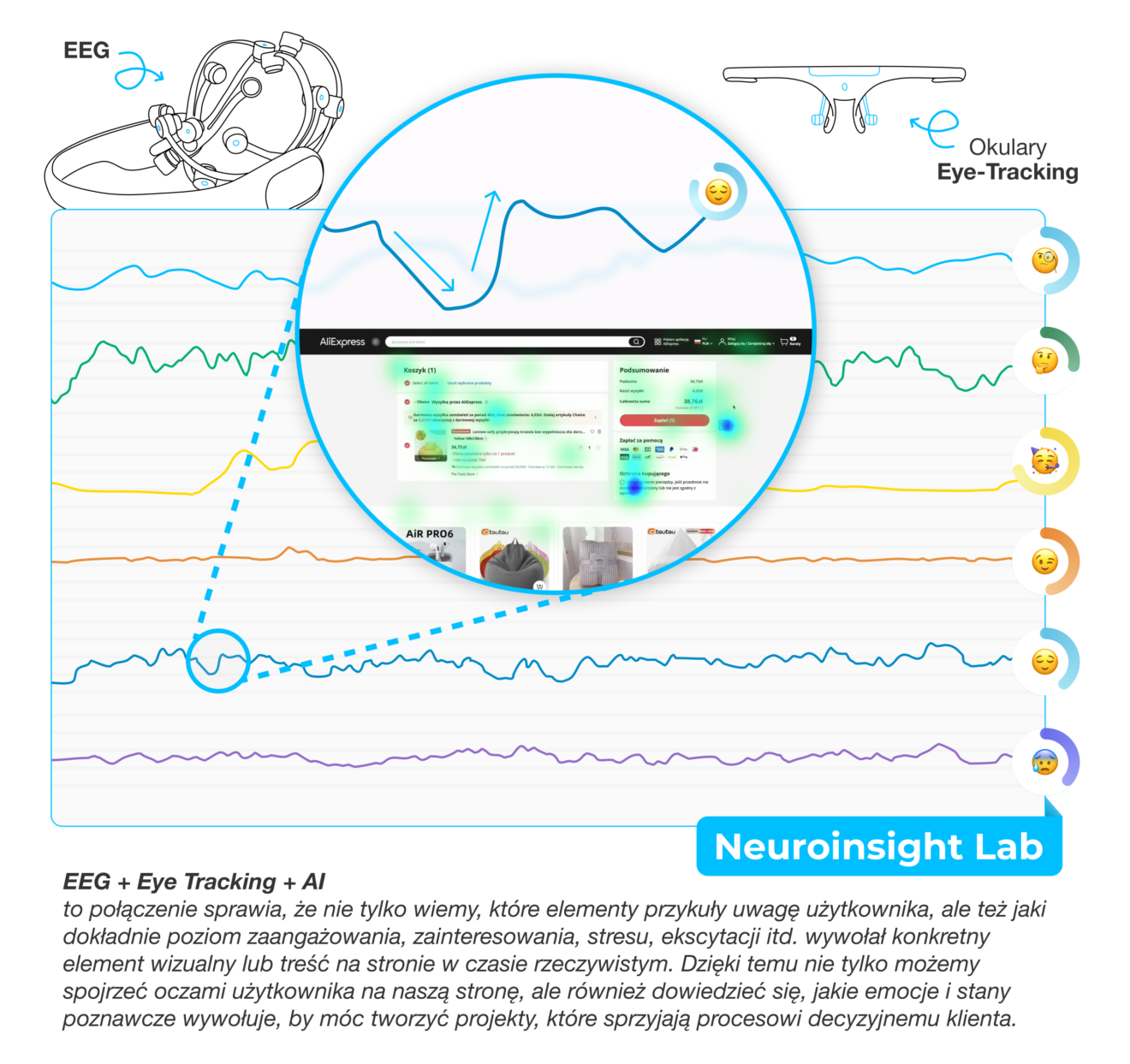 Marketing oczami klienta | Eyetracking w badaniach marketingowych
