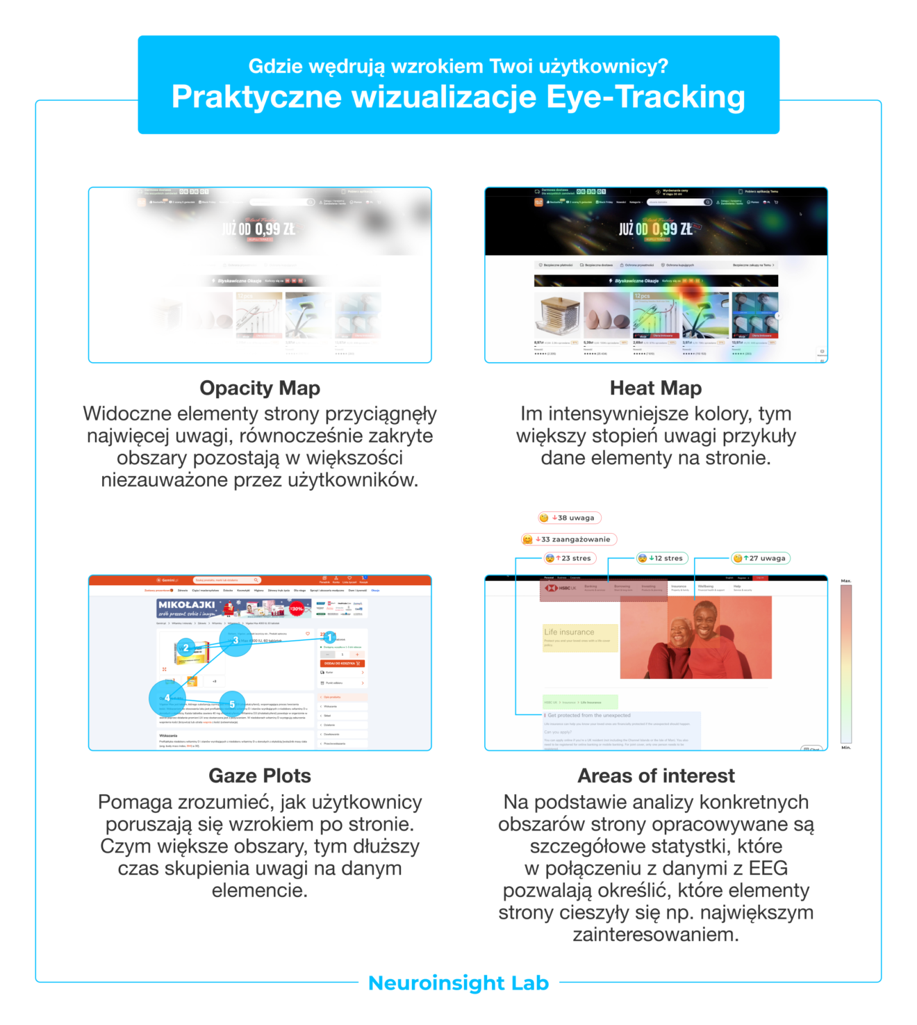 Marketing oczami klienta | Eyetracking w badaniach marketingowych